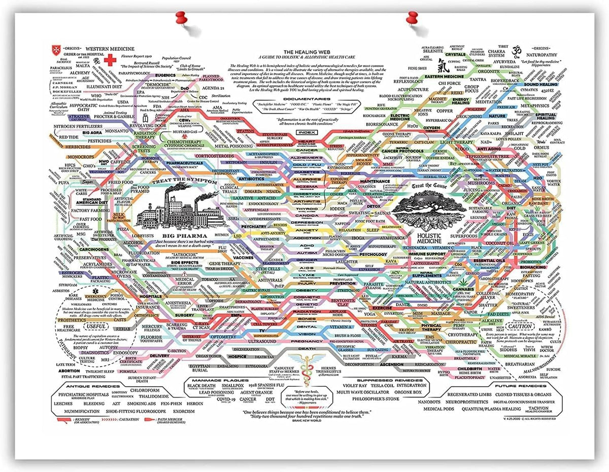Mapa de la Red Sanadora – Guía de Salud Holística y Alopática | Medici ...